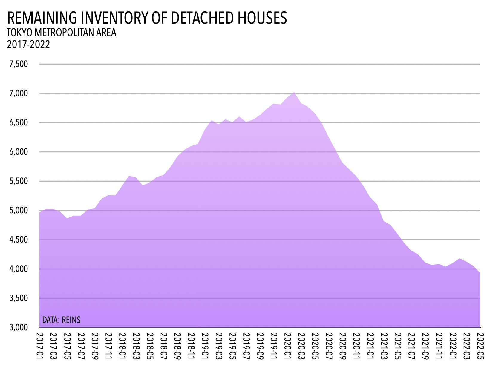 Housing inventory down 44% in Tokyo since start of pandemic – JAPAN ...